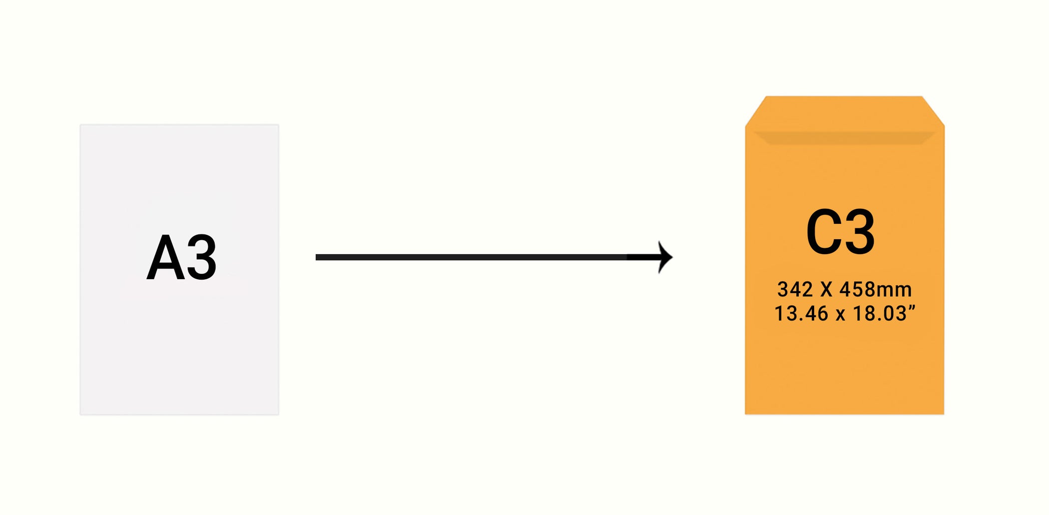 Die richtigen Umschlaggrößen finden – Ihr ultimativer Leitfaden – Lempac
