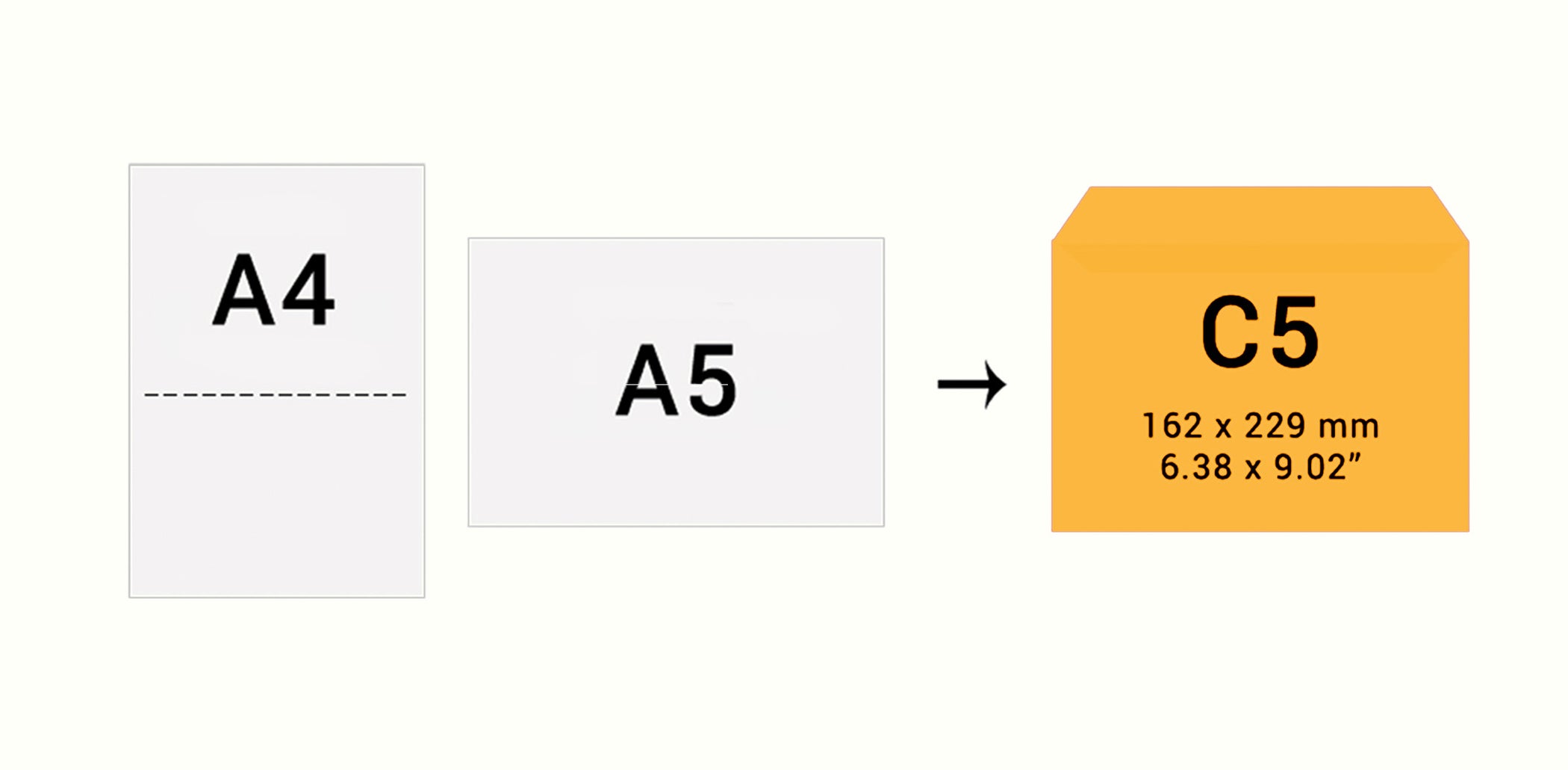Cómo encontrar el tamaño de sobre adecuado - Guía definitiva – Lempac