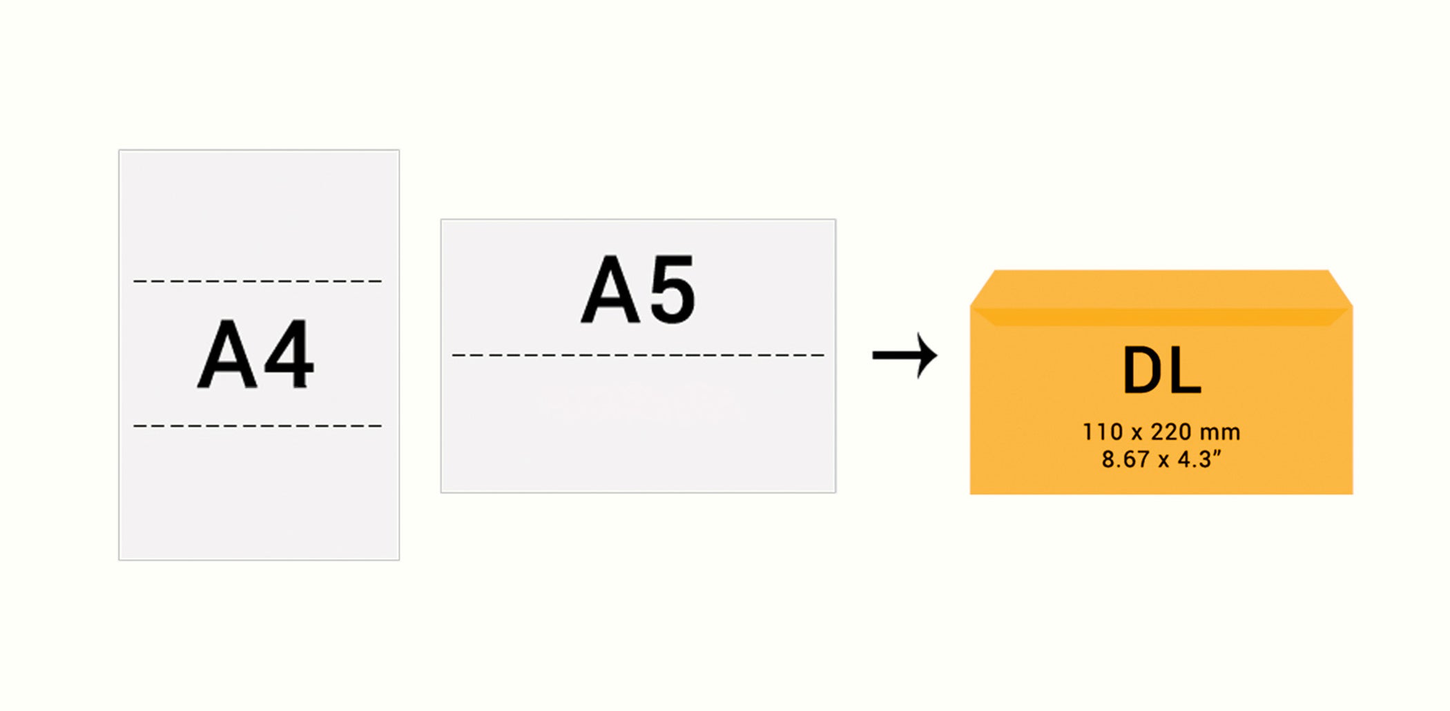 Cómo encontrar el tamaño de sobre adecuado - Guía definitiva – Lempac